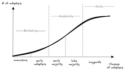 Data Mesh Adoption Framework Iterative Adoption Le Blog De Cellenza