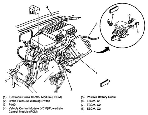 Expert Advice How To Remove ABS Module Step By Step Guide