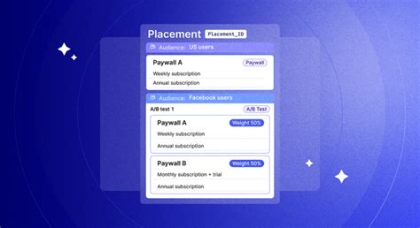 Android Ui Layouts And Views Types And Attributes —