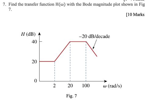 solved 7 find the transfer function h ω with the bode