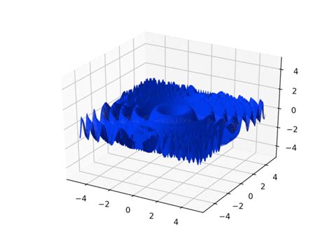 Plotting Waves In Python Mattia Giuris Bizarre Blog