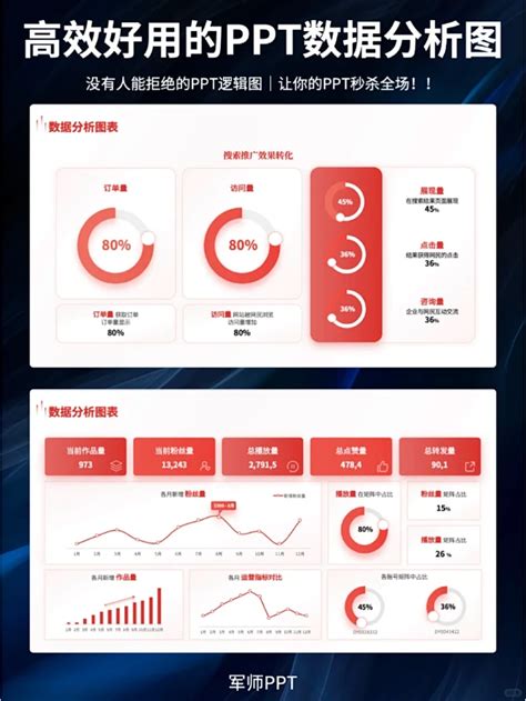 做ppt数据分析图表很难？这模板帮你搞定！ 花瓣网