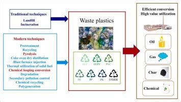废塑料处理利用回顾：高效转化、高值利用process Safety And Environmental Protection X Mol