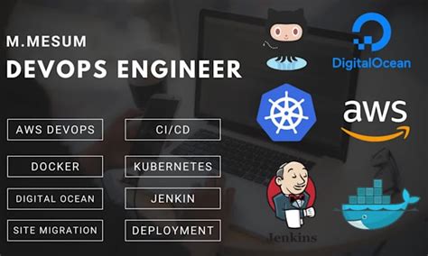 Be Your Devops Expert For Aws Kubernetes Ci Cd Or Site Migrations By