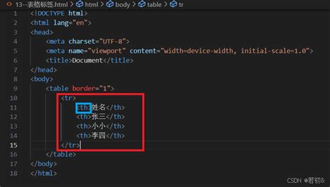 初步了解 html2 csdn博客