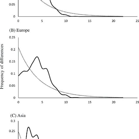 Photomicrographs Of Echinostomatid Cercariae A Echinostoma Revolutum