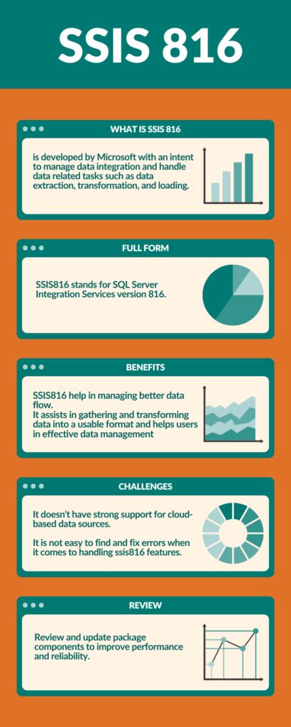 Ssis 816 Amazing Features For Best Data Integration