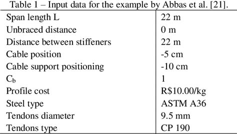 Table 1 From Analysis Of Optimization Algorithm Models For The Design