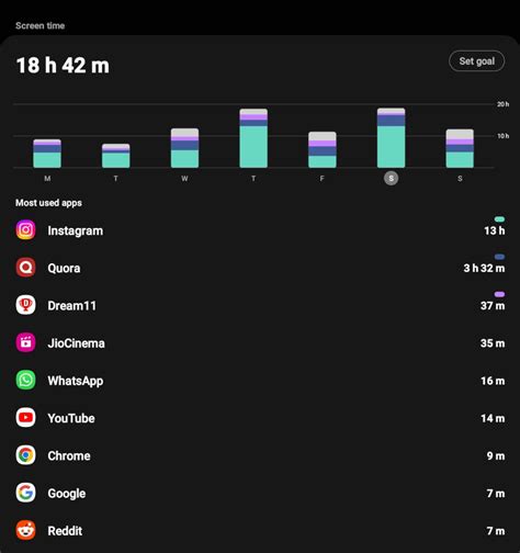 Is This Enough For Iitb Cse Rjeeneetards