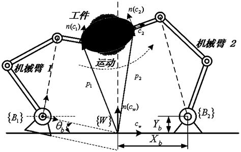 Coordinating Manipulator Based Adaptive Neural Network Synchronous Robust Controller Design