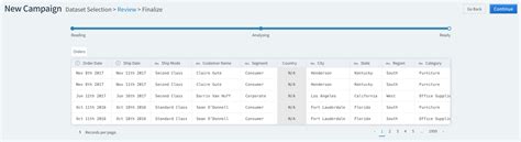 Multivariate Data Visualization Unveiling Multidimensional Relationships On A Single Screen