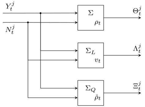 논문 리뷰 Quantum Model Reduction For Continuous Time Quantum Filters