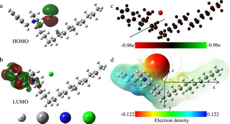 Molecular Orbitals A Homo B Lumo Electrostatic Properties C Download Scientific Diagram