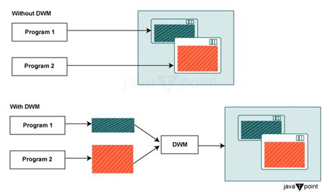 How To Write A Desktop Program In C Using Win32 And Com Apis Tpoint