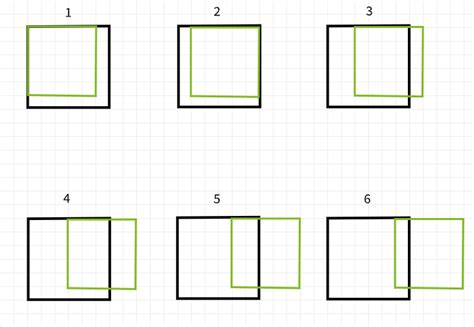 Padding In Convolutional Neural Networks