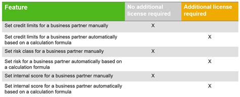 SAP Credit Management In S HANA SAP Community