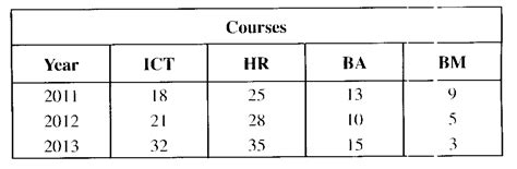 Quantitative Methods July 2015 Question Papers 31353