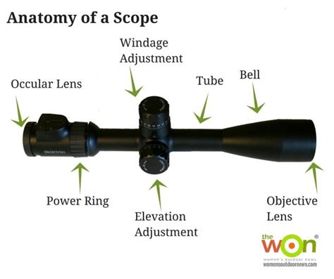 Hunting PreparationHow To Mount A Scope