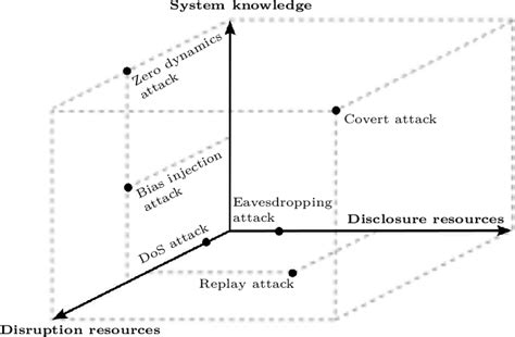 quadruple precision floating point format semantic scholar