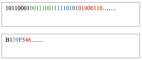 Endian Systems Explained Little Endian Vs Big Endian — Mcsi Library