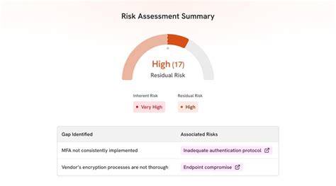 Predictive Risk Assessment For Cybersecurity Prevention In 2025