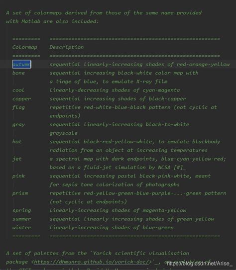 使用python进行词云绘制，以及colormap全面的色谱位置查看python词云设置颜色类型colormap参数深浅纯色 Csdn博客