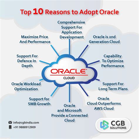 Oraclecloud Cloudcomputing Digitaltransformation Cgbsolution Innovation Cgb Solutions