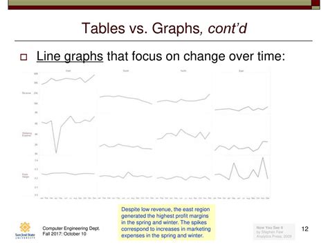 Cmpe 280 Web Ui Design And Development October 10 Class Meeting Ppt