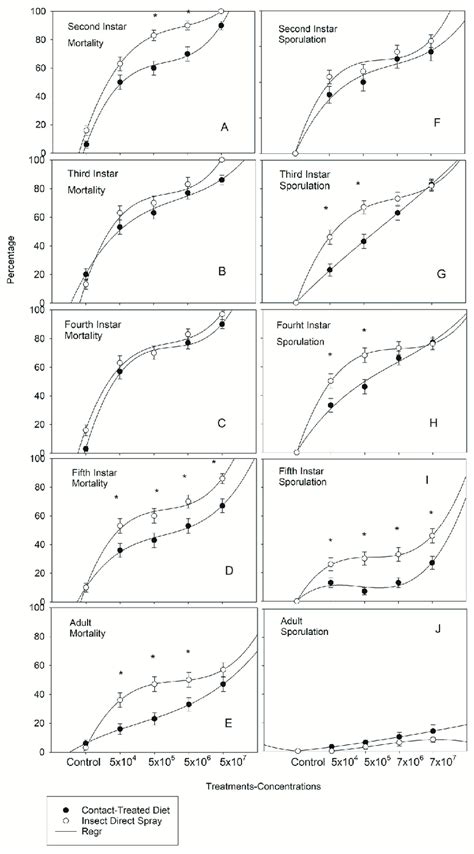 Regression Glm Quadratic Trend Model Analysis Predicting The Download Scientific Diagram