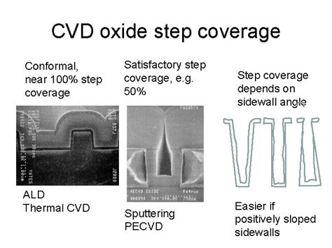 Cvd Chemical Vapor Deposition Sami Franssilaaalto Fi Cvd