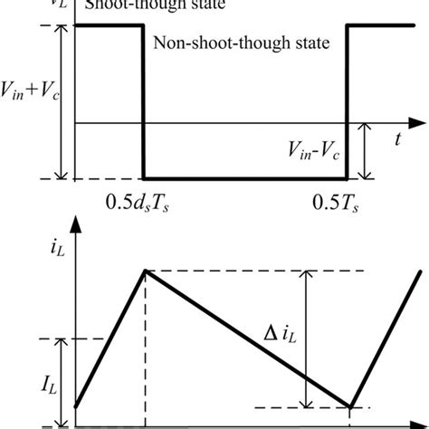 Inductor Voltage And Current Waveforms In Dcm Download Scientific Diagram
