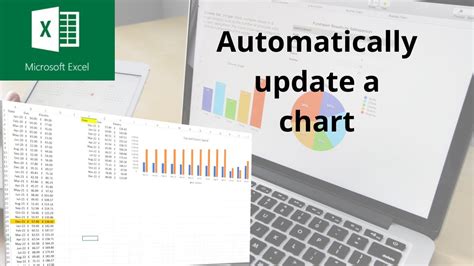How To Automatically Update A Chart In Microsoft Excel Youtube