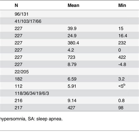 Summary Of Variables In The Dataset Download Table