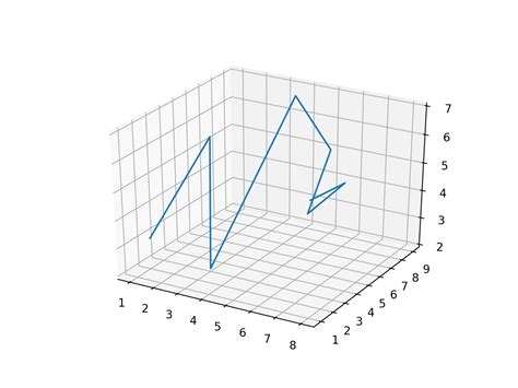 Python Axes3d Plot Wireframe X Y Z Error Stack Overflow