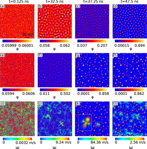 Polymerization Induced Phase Separation With Download Scientific Diagram