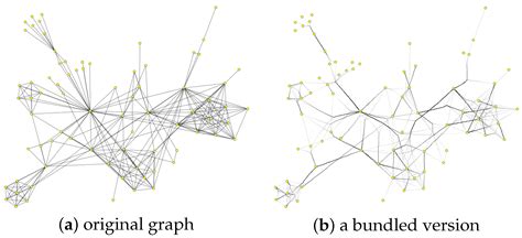 An Evolutionary Algorithm For An Optimization Model Of Edge Bundling