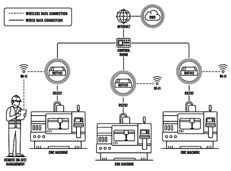 Network Segmentation With An Rs232 Ethernet Router