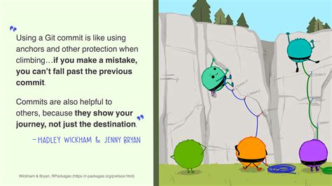 Allison Horst Git And Github Stuff