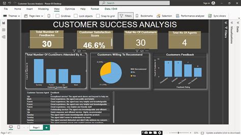 A Journey In Customer Success Management Analyzing Customer Success