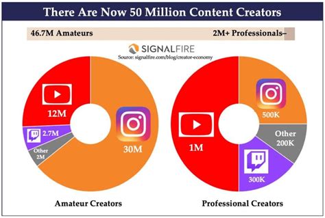 Passion Economy Statistics Blogging Guide