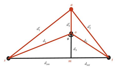 Geometry Schematic Diagram Of Single Point Extended Concave Area