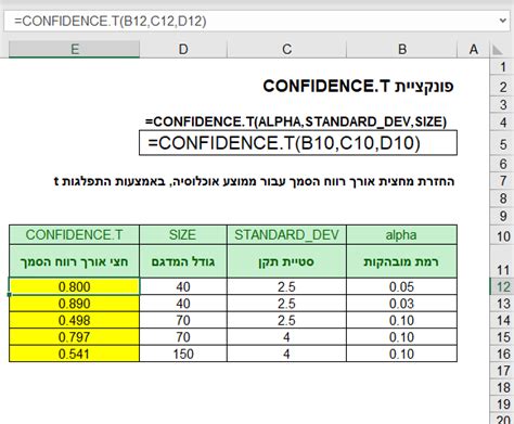 CONFIDENCE T אקסל פדיה