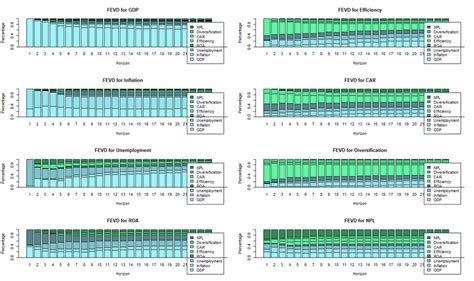 Variance Decomposition Download Scientific Diagram