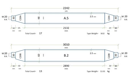 The Final Stage Grouping The Nodes And Elements And Generating
