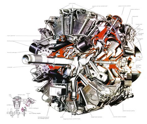 Wright R 3350 Turbo Compound Cutaway Drawing R Engineeringporn