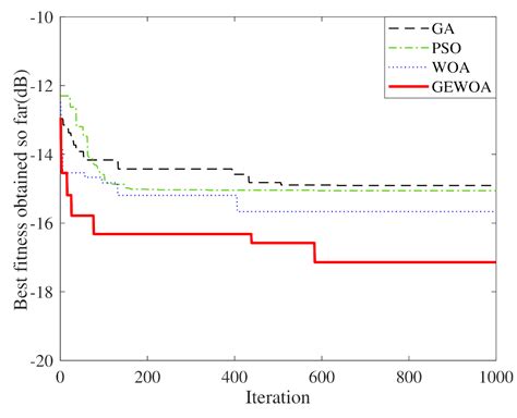 Applied Sciences Free Full Text Underwater Sparse Acoustic Sensor