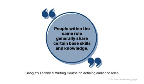 How To Audience Analysis In Technical Writing Archbee