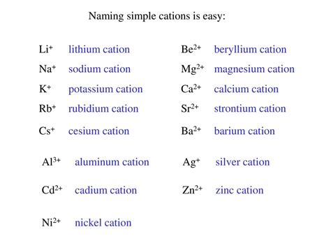 Names From Formulas Simple Salts Ppt Download