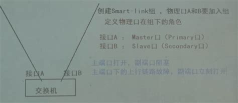 h3cse园区 smart link和monitor link smartlink h3c csdn博客