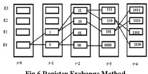 Figure 6 From A Novel Methodology To Implement Viterbi Decoder Using